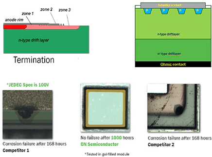 Silicon Carbide (SiC)
