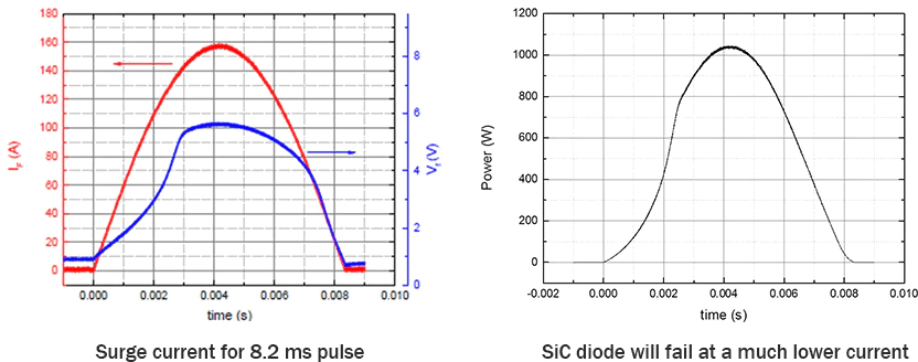 Silicon Carbide (SiC)
