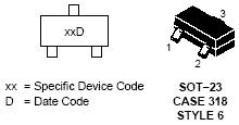 BC817-16L: NPN Bipolar Transistor