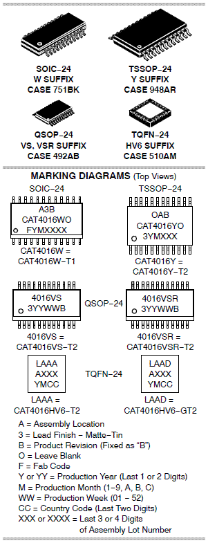 CAT4016: LED Driver, 16-Channel, Constant Current