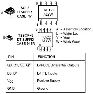 MC100EPT22: Translator, Dual LVTTL / LVCMOS to Differential LVPECL