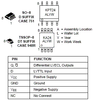 MC100EPT24: Translator, LVTTL / LVCMOS to Differential LVECL