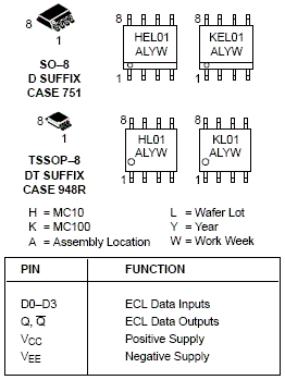 MC10EL01: ECL 4-Input OR/NOR Gate