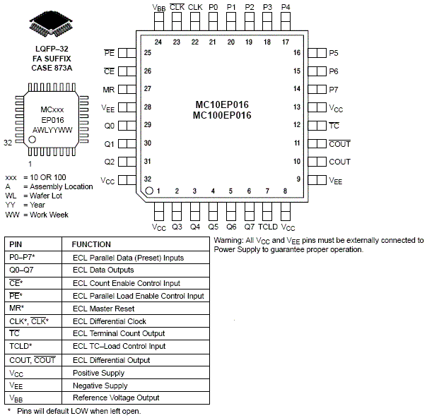 MC10EP016: ECL 8-Bit Synchronous Binary Counter
