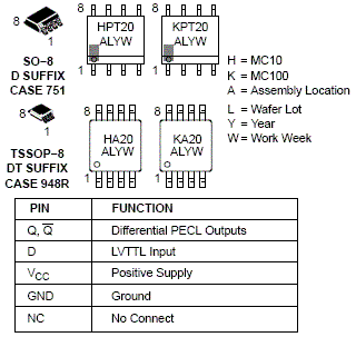 MC100EPT20: Translator, LVTTL / LVCMOS to Differential LVPECL