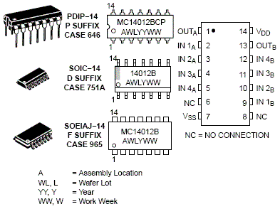 MC14012B: Dual 4-Input NAND Gates