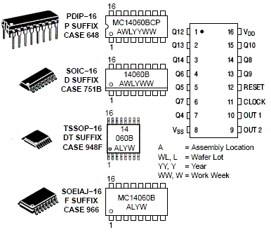 MC14060B: 14-Stage Binary Counter/Oscillator