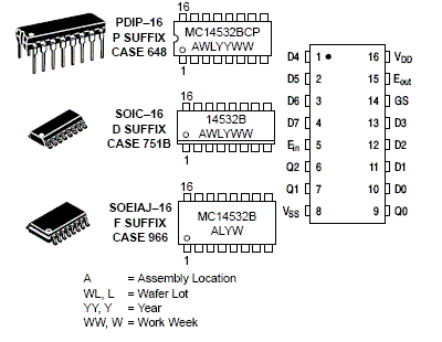 MC14532B: 8-Bit Priority Encoder