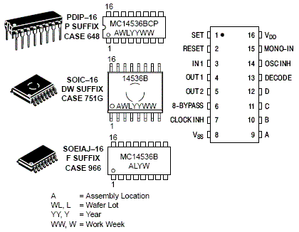 MC14536B: Programmable Timer