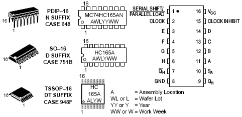 MC74HC165A: 8-Bit Serial or Parallel-Input/Serial Output Shift Register