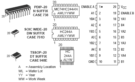 MC74HC244A: Octal 3-State Non-Inverting Buffer/Line Driver/Line Receiver
