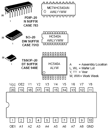 MC74HC540A: Octal 3-State Inverting Buffer/Line Driver/Line Receiver