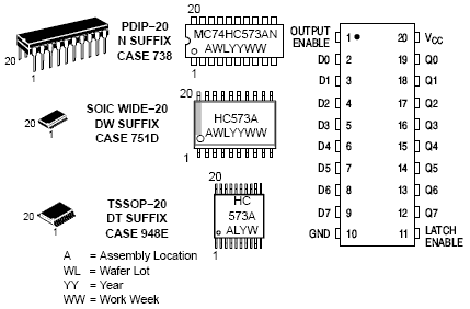 MC74HC573A: Octal 3-State Non-inverting Transparent Latch