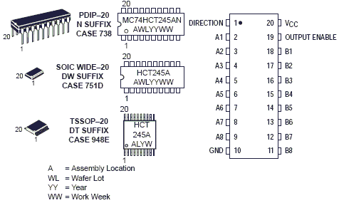 MC74HCT245A: Octal 3-State Non-Inverting Bus Transceiver