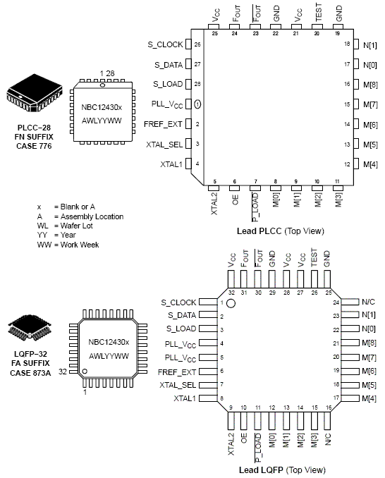 NBC12430: PLL Synthesized Clock Generator, Programmable, 3.3 V / 5.0 V ...