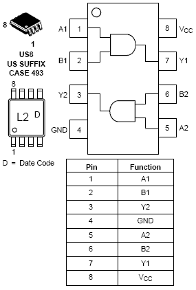NL27WZ08: Dual 2-Input AND Gate