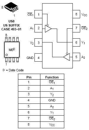 NL27WZ125: Dual Buffer, 3-State Low Enable