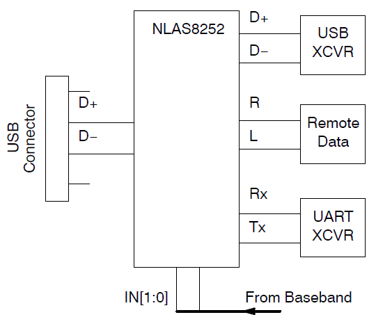 NLAS8252: Analog Switch, DP3T, for USB / UART / Data Multiplexing