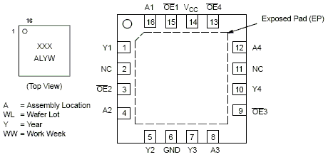 NLSF3T125: Quad Bus Buffer with 3-state Control Inputs
