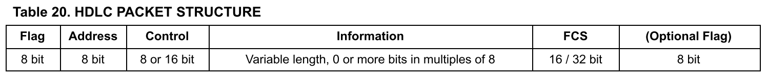 FAQ: How to use FEC and HDLC on AX5043?