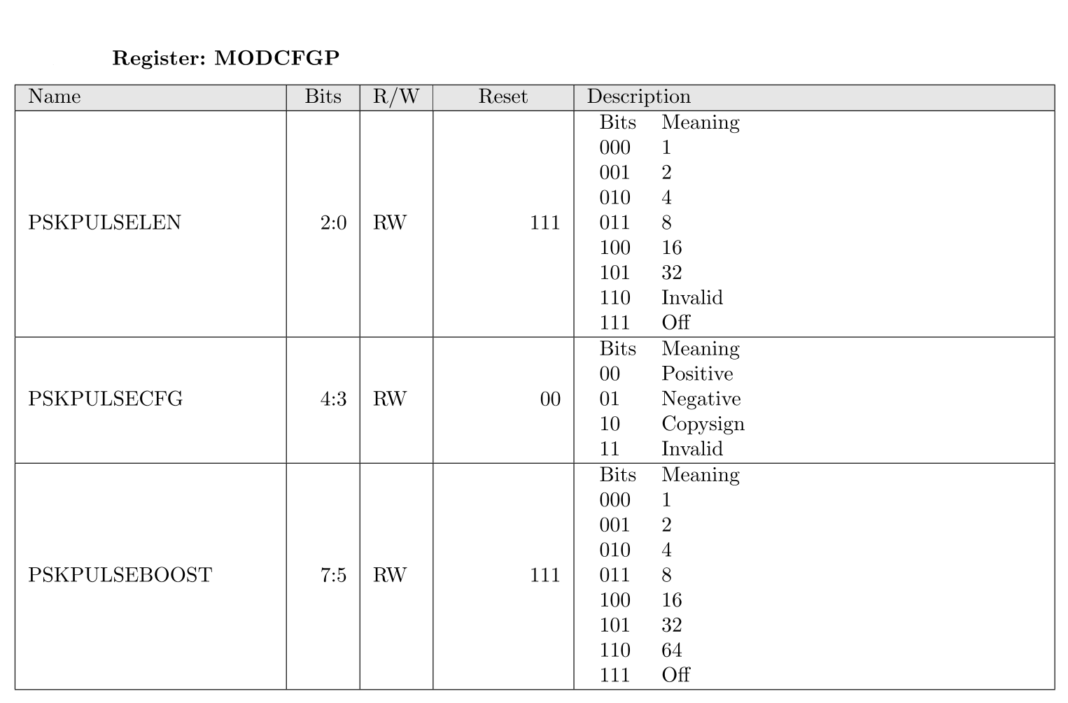 KB: How to enable PSK modulation and control phase transitions on AX5043