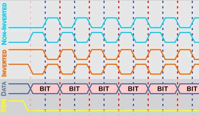 Kb Rsl10 Spi Clock Mode Support
