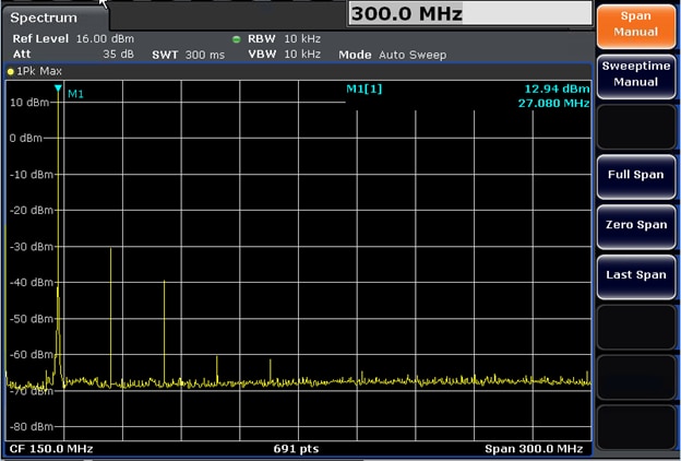 FAQ: How to operate AX5043 at 27 MHz - (custom matching networks for ...