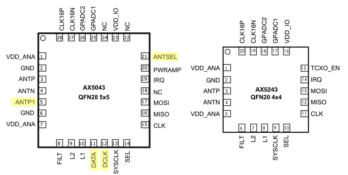 FAQ: What are the differences between AX5043 and AX5243?