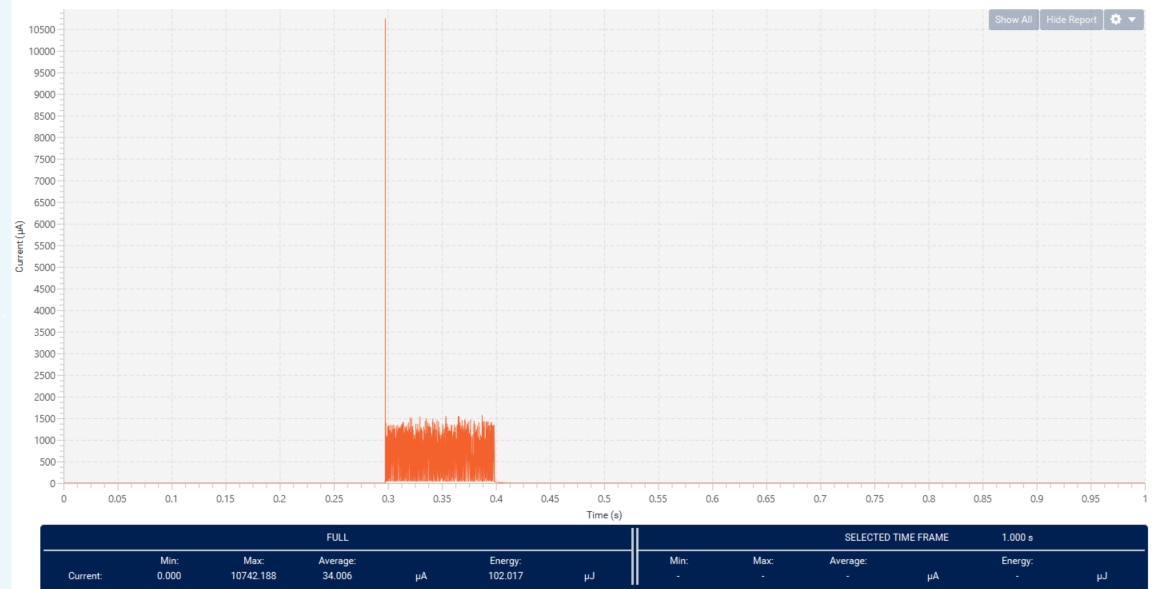 Sleep current on RSL10 with/without external 32 KhZ xtal