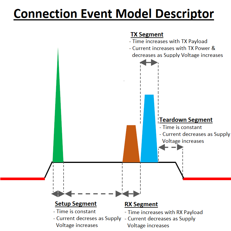 KB: RSL15 Power Consumption Evaluation Guide