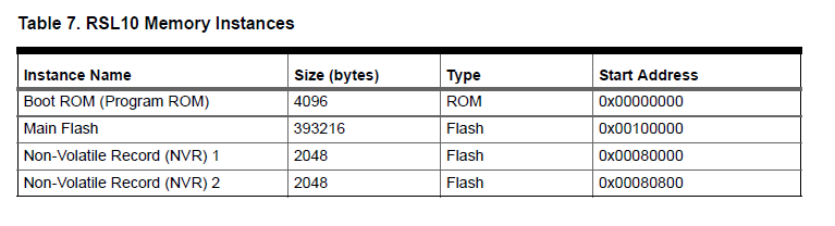KB: How to configure one unique BLE Address/Device Name information in ...
