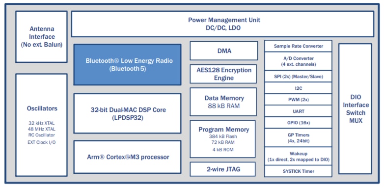 KB: High-Level System Component Overview