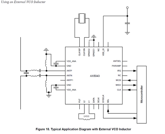 FAQ: How to operate AX5043 at 27 MHz - (custom matching networks for ...
