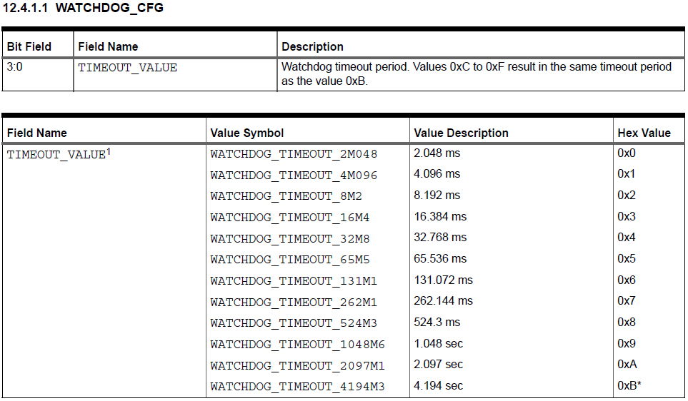 KB: Watchdog Timer Functionality and Usage on the RSL10