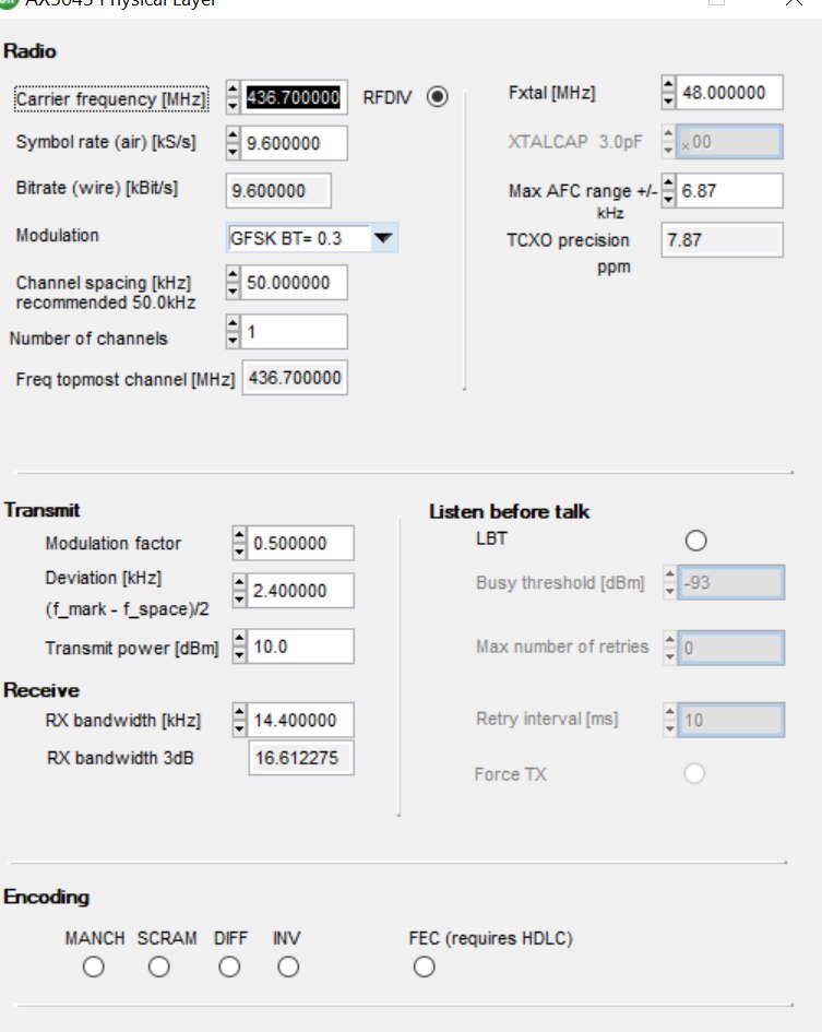 AX8052F143 spectrum behavior dependent on packet data