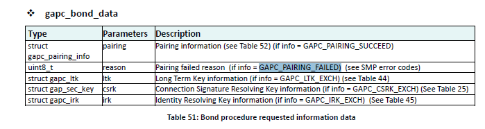 GAPC_PAIRING_FAILED reason?