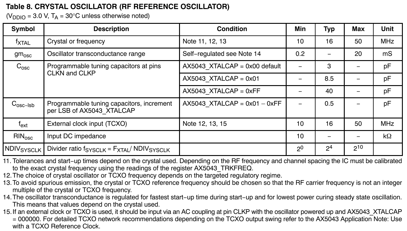 FAQ: Use different TCXO or XTAL with AXM0F343