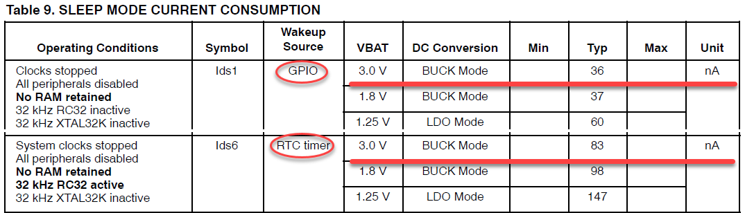 KB: Setting up lowest power mode for RSL15 KB: Setting up lowest power mode for RSL15