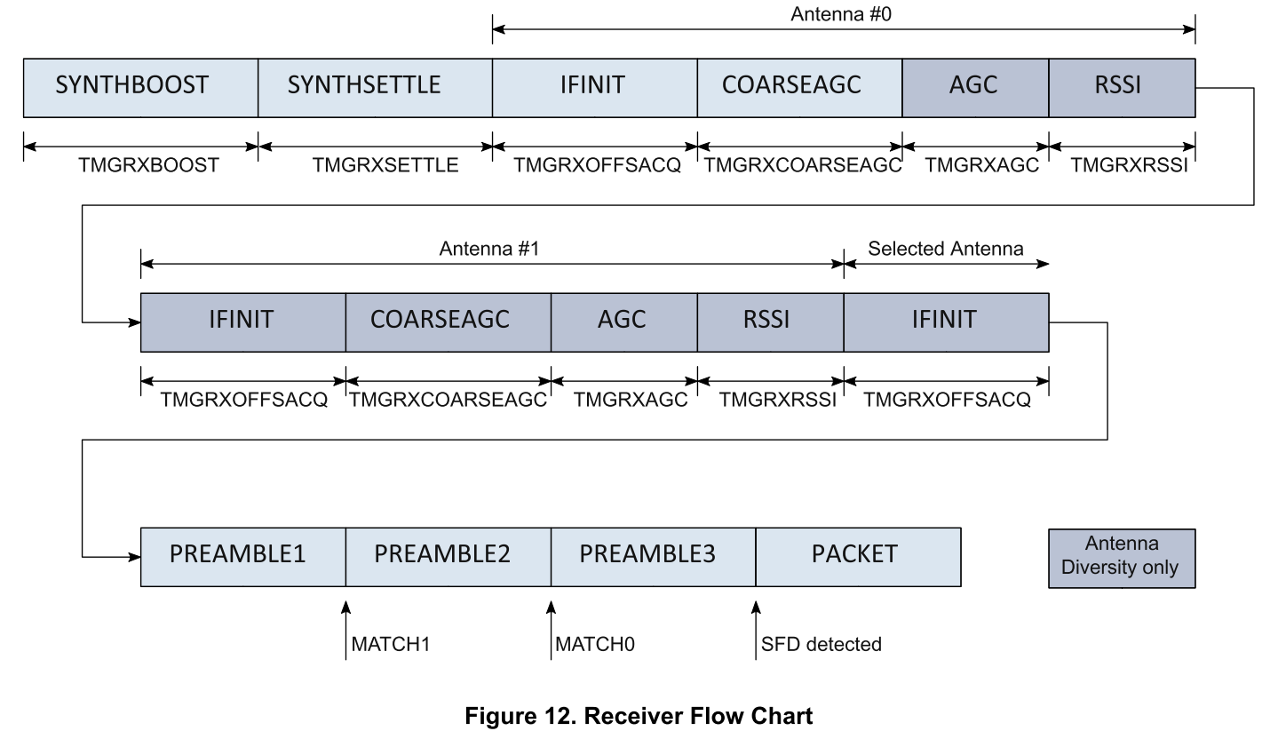 AX5043 & STM32 Res