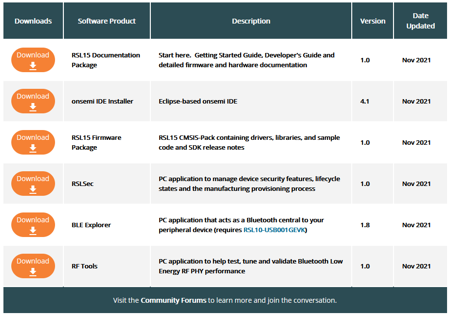 KB: Getting Started with RSL15