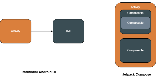 KB: Simplifying Android Bluetooth Low Energy development with ... KB: Simplifying Android Bluetooth Low Energy development with ...