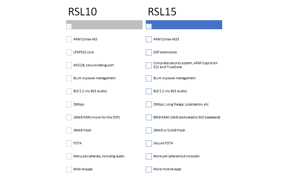 KB: What's new in RSL15 vs RSL10