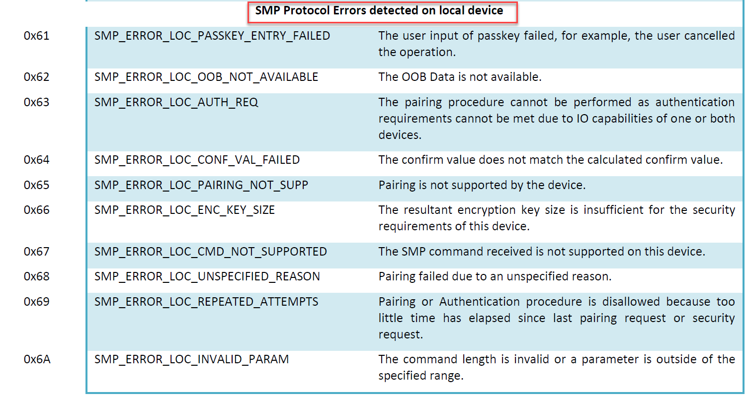 GAPC_PAIRING_FAILED reason?