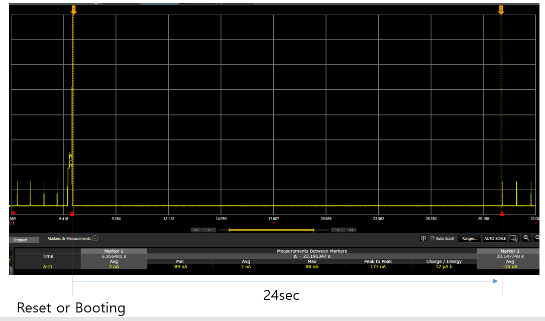 KB: Setting up lowest power mode for RSL15 KB: Setting up lowest power mode for RSL15