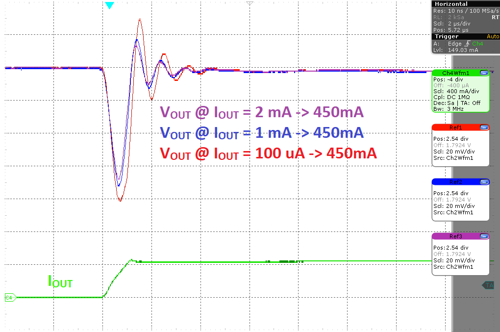 How is Load Transient Response Related to Quiescent Current?