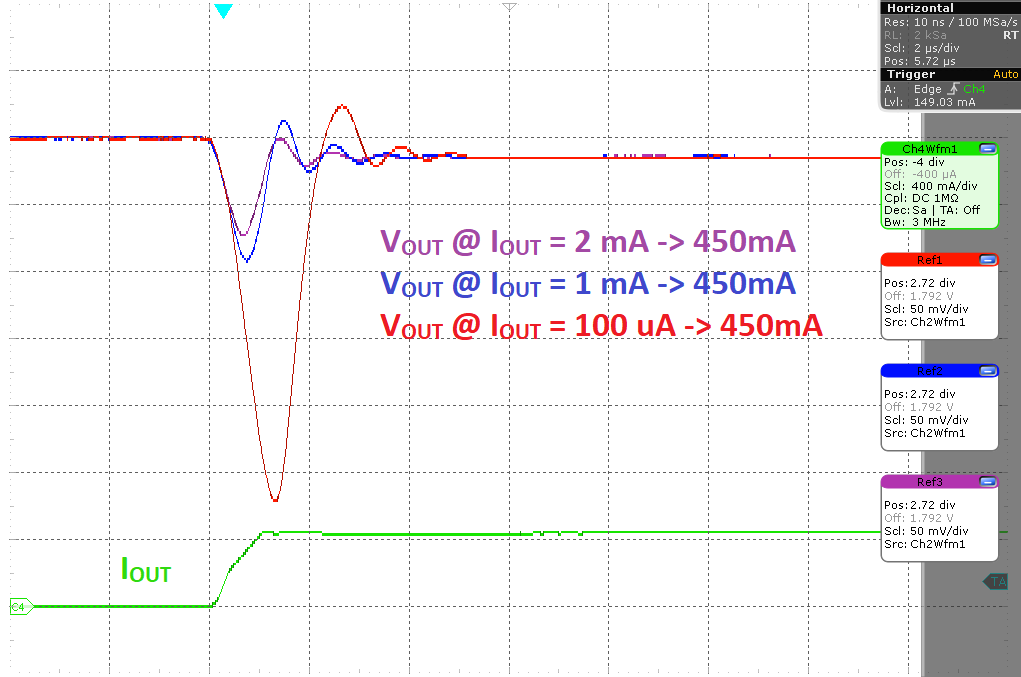 How is Load Transient Response Related to Quiescent Current?