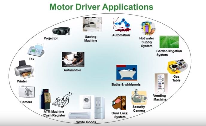 Better Motor Drivers and the Economics of Eco Design