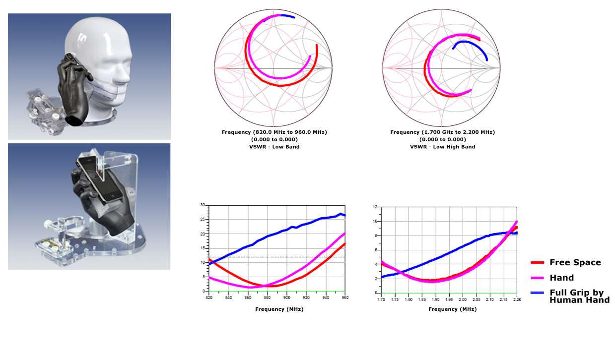 Smart Tuning for Smartphones
