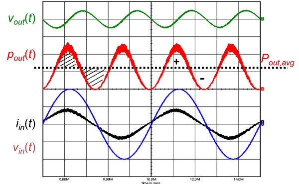 A Fast Way to Derive the Transfer Function of a PFC Stage