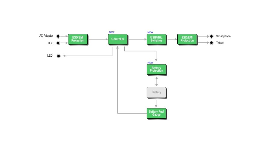 Power Bank Interactive Block Diagram